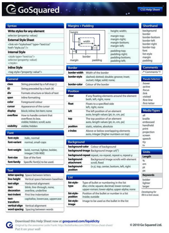 CheatSheets & Links - Content-Stars